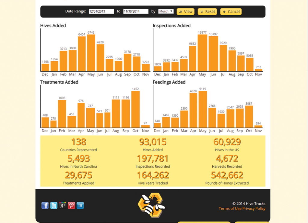 Hive Tracks | Bee Culture