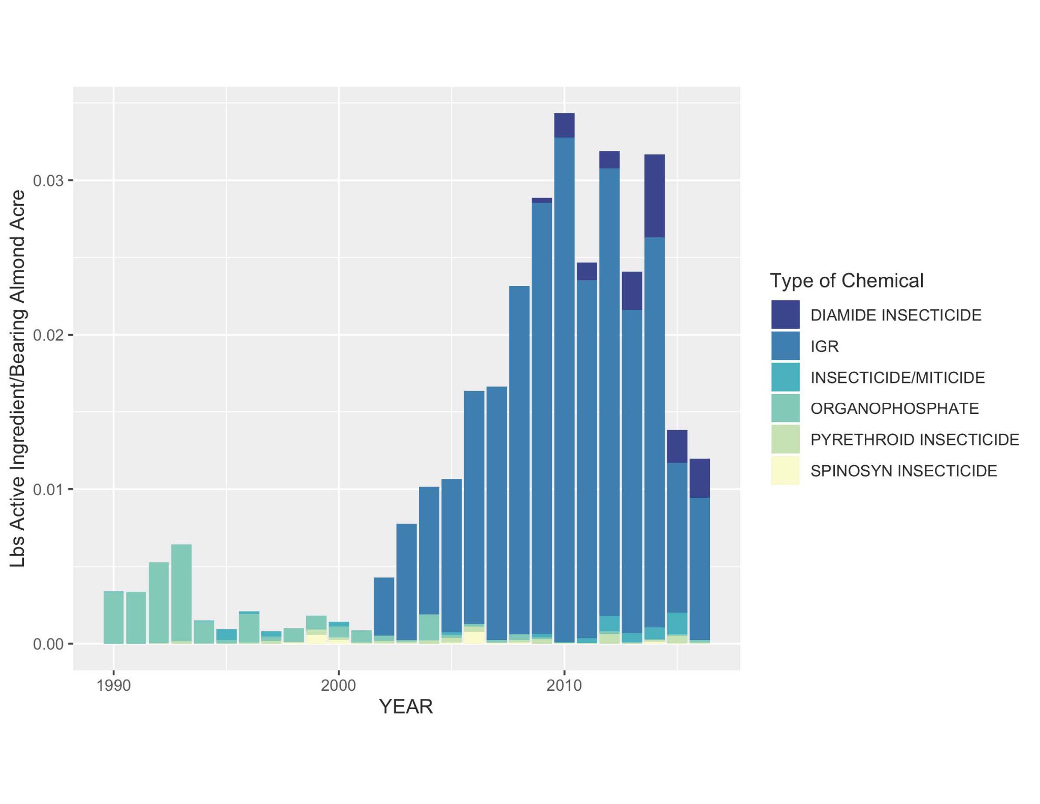 Bee-toxic Pesticide Use In Almond Orchards During Bloom | Bee Culture